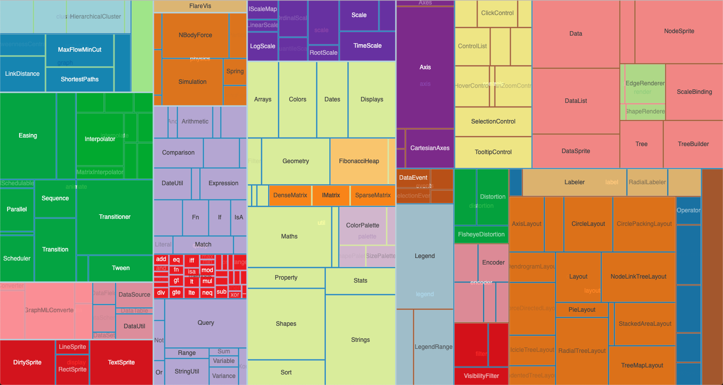 GitHub Vasturiano treemap chart A Treemap Interactive Chart Web